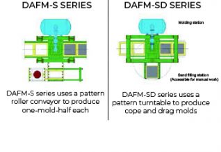 DAFM Series - Sinto America