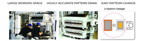 FCMX Flaskless Molding Machine by Sinto America, Foundry Manufacturer