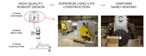 Sand Heater - Sinto America