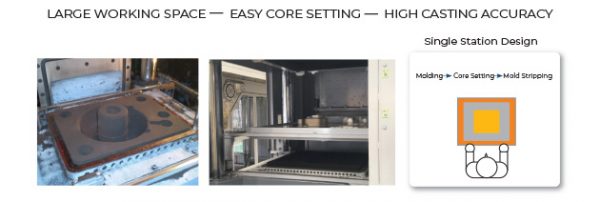 FBMX Flaskless Molding Machine for the foundry by Sinto America