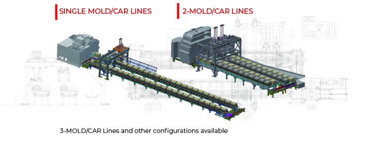 Mold Handling Systems by Sinto America, Foundry Manufacturer