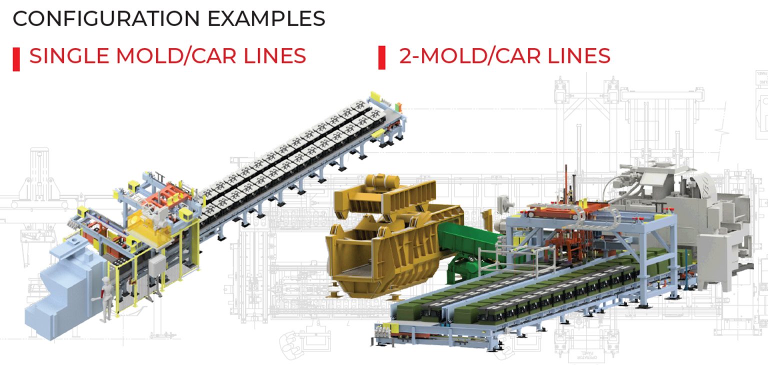 Mold Handling Systems by Sinto America, Foundry Manufacturer