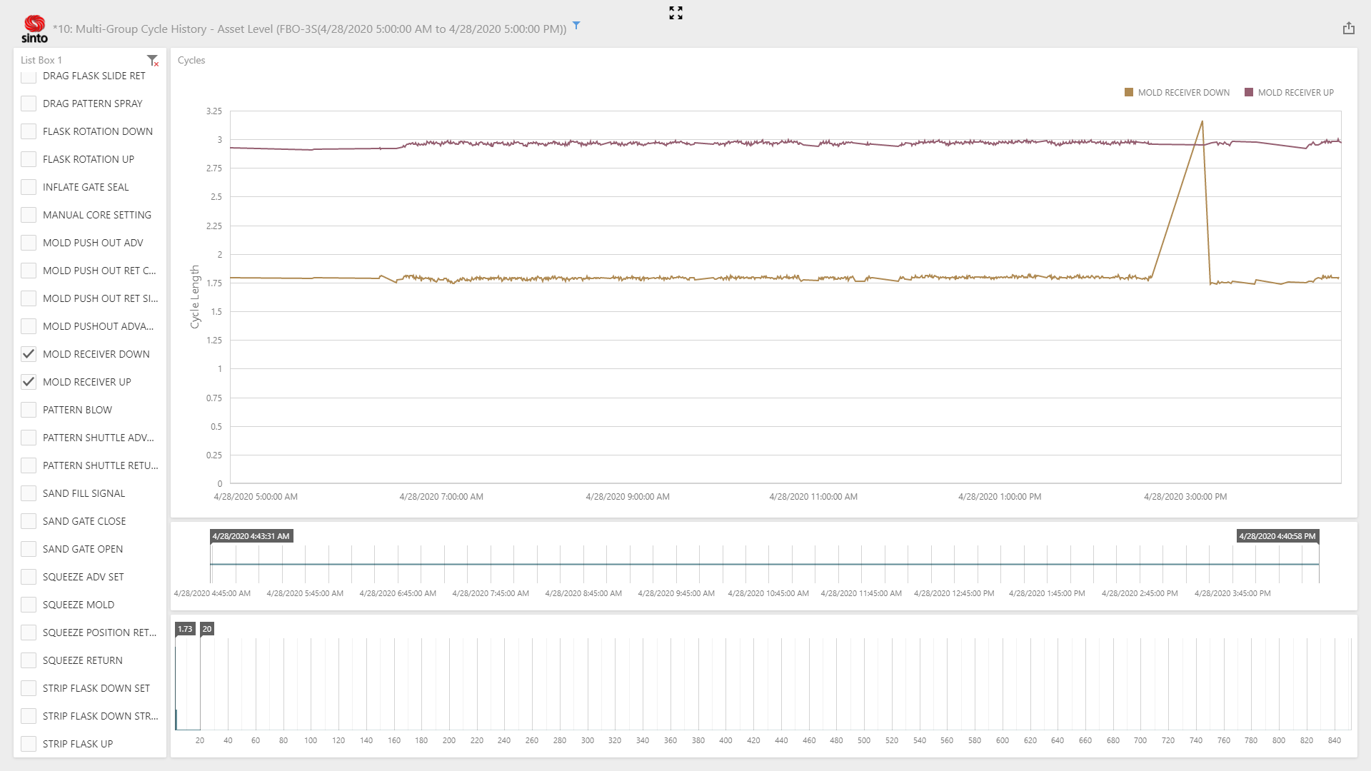 ePVS Detailed Individual Motion Cycle Time Analysis Dashboard - Sinto ...