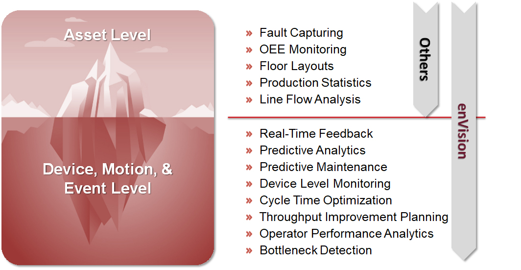 enVision Process Visibility System - Sinto America