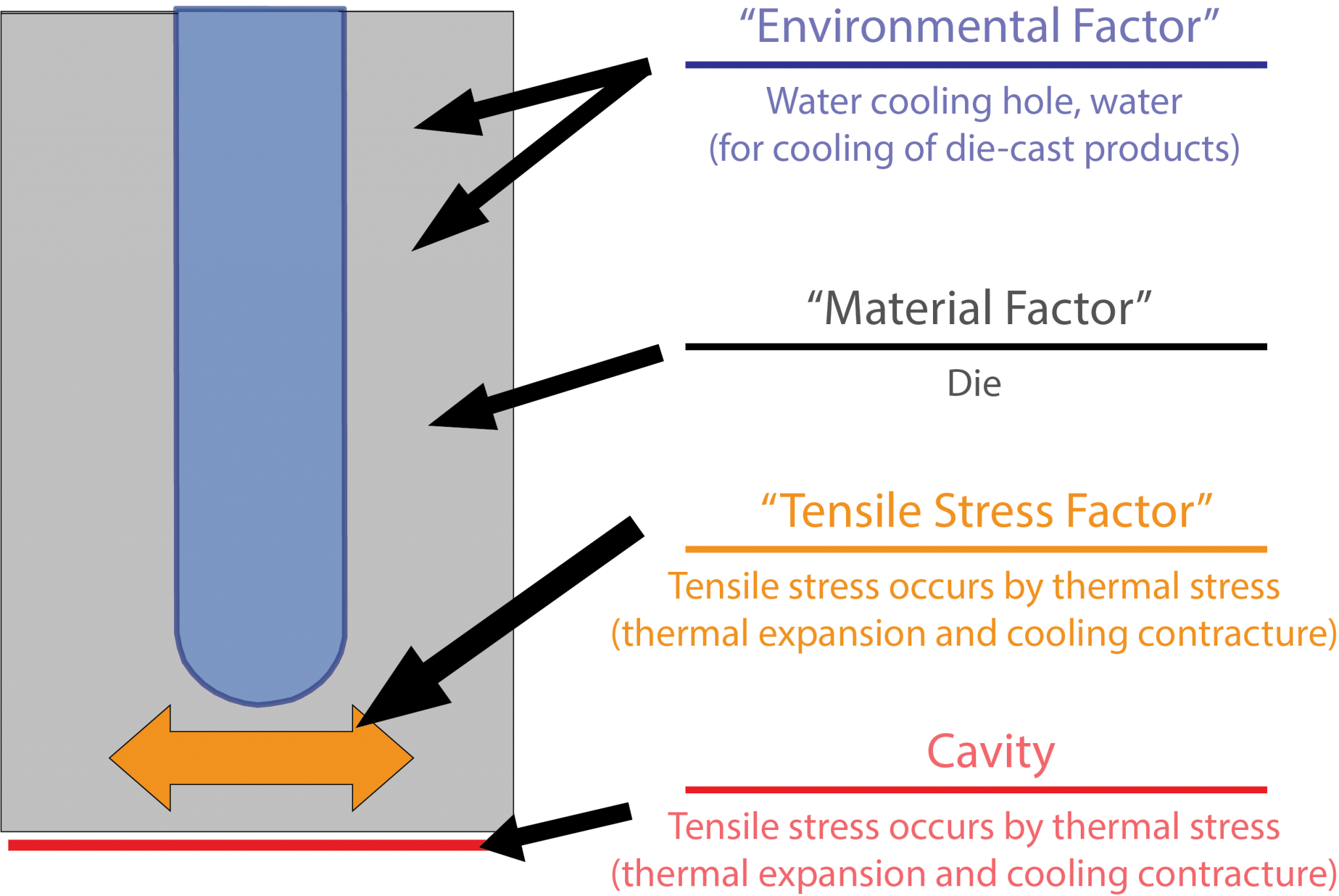 Die Life Enhancement - Sinto America
