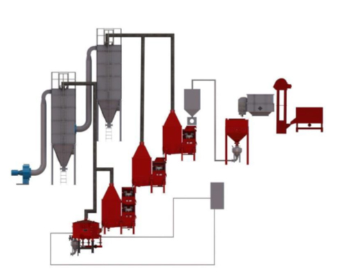 Funfrap Saves Money and Reduces Its Carbon Footprint with Sinto’s Green ...