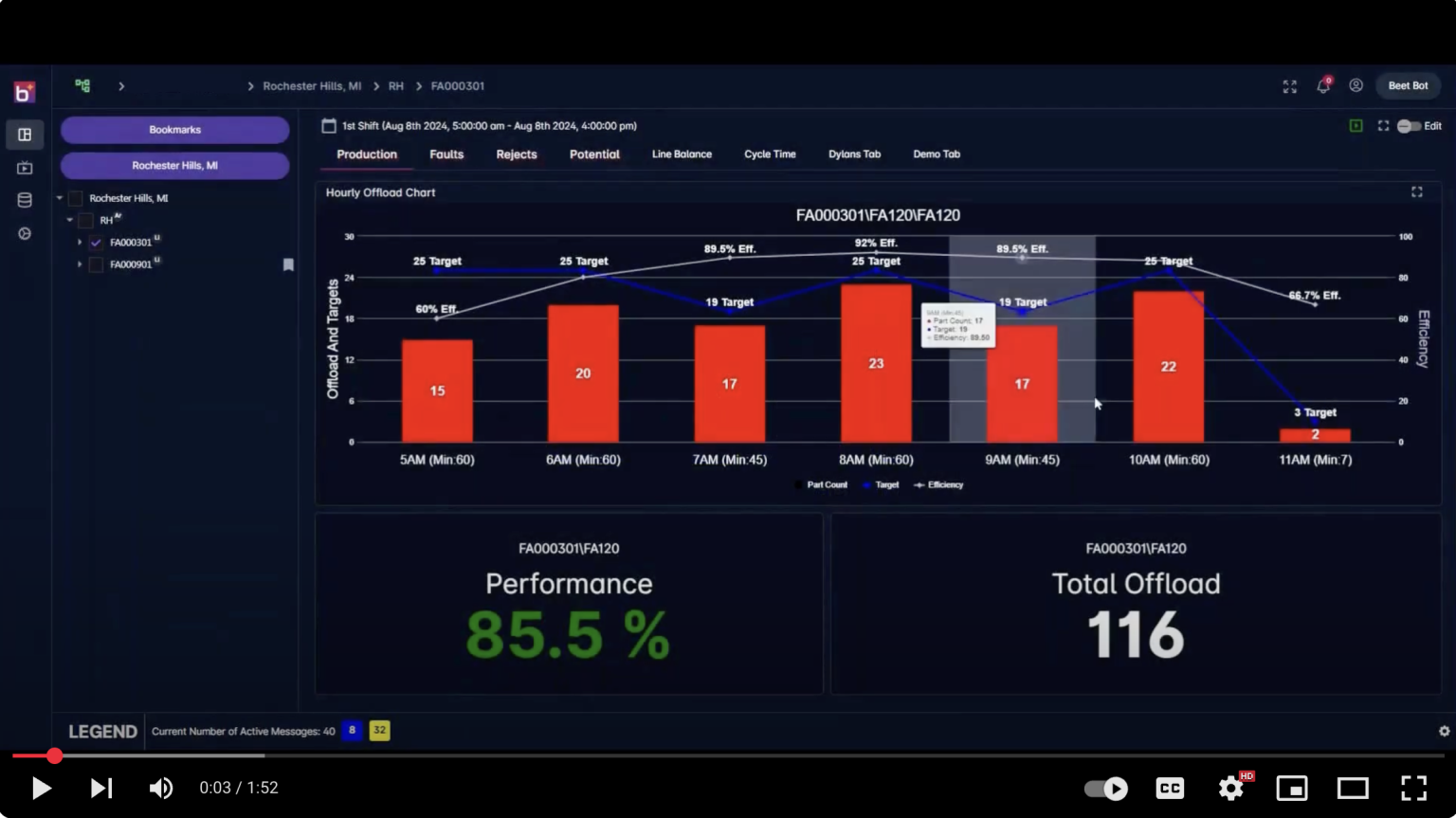 BEET Platform - Sinto America