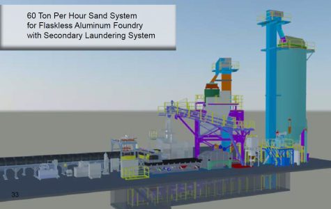 Complete Green Sand Systems - Sinto America